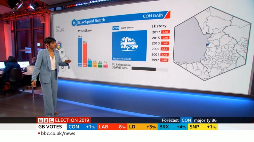 UK General Election 2019